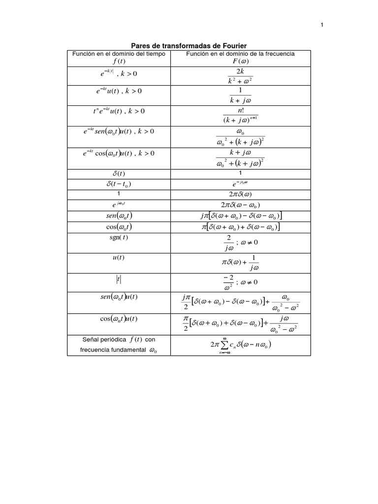 Transformadas de Fourier | PDF | Transformada de Fourier | Circunvolución