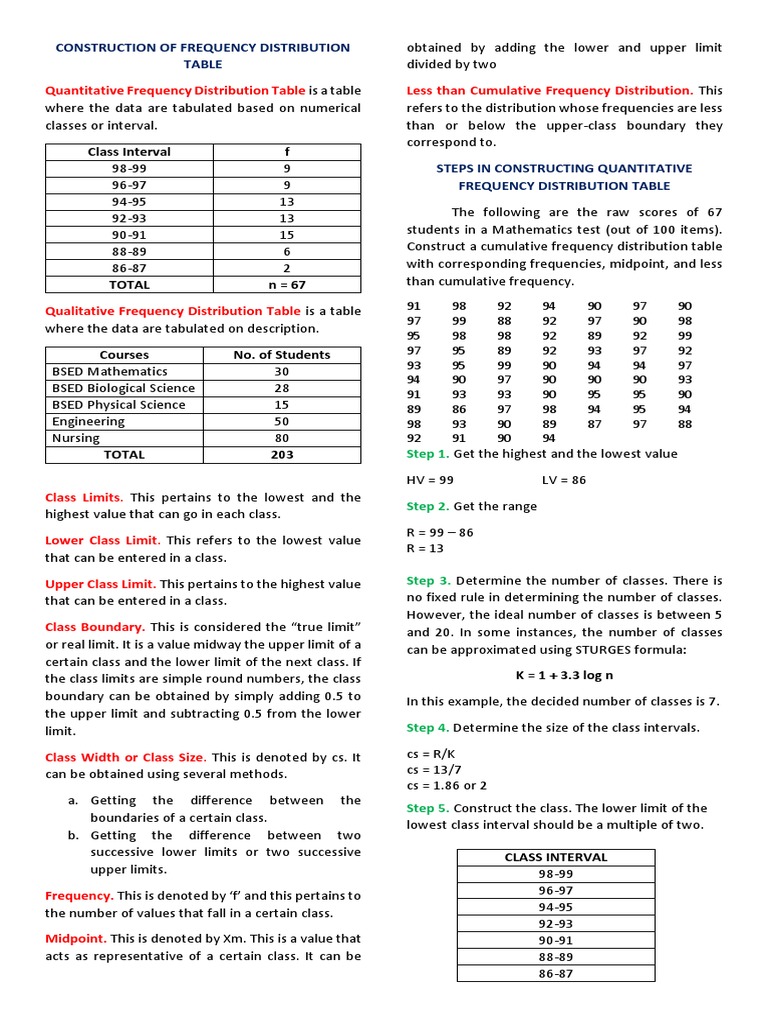 Class Interval F: Quantitative Frequency Distribution Table Less Than ...