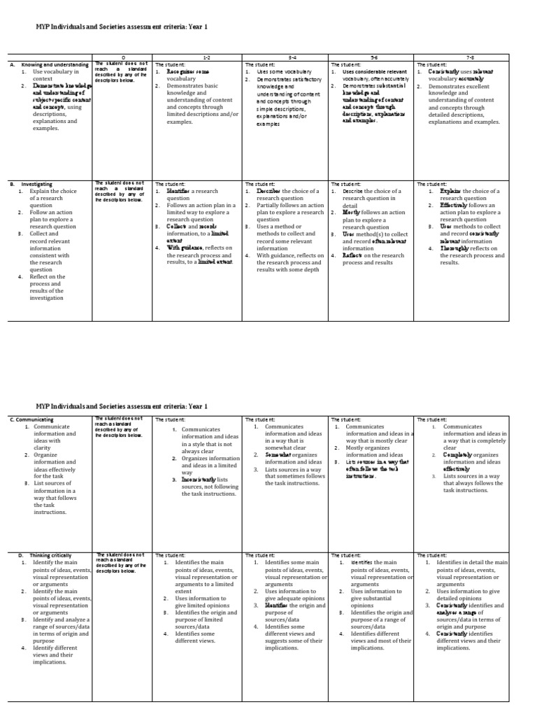 Myp Individuals and Societies Assessment Criteria Year 1 | PDF | Data ...