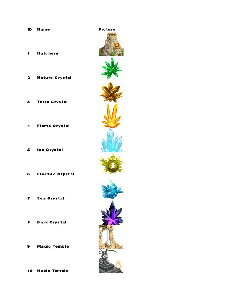 Dragon Code | PDF | Dragon | Nature