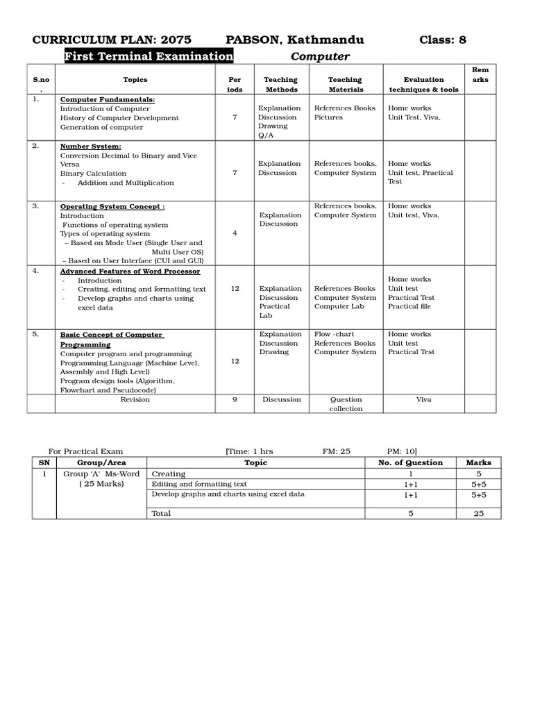 Curriculum Plan for Class 8 Computer Class with Details on Topics ...