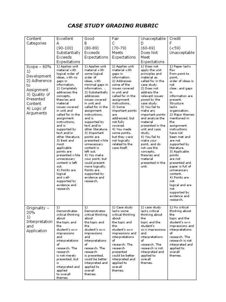 Case Study Grading Rubric Guide | PDF | Critical Thinking | Apa Style