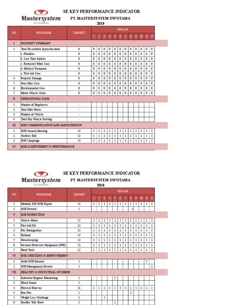 Hse Key Performance Indicator: Pt. Mastersystem Infotama 2018 | PDF ...