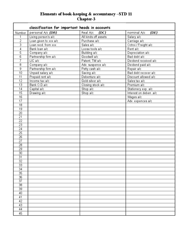 Class 11 Accountancy - Chap 3 | PDF