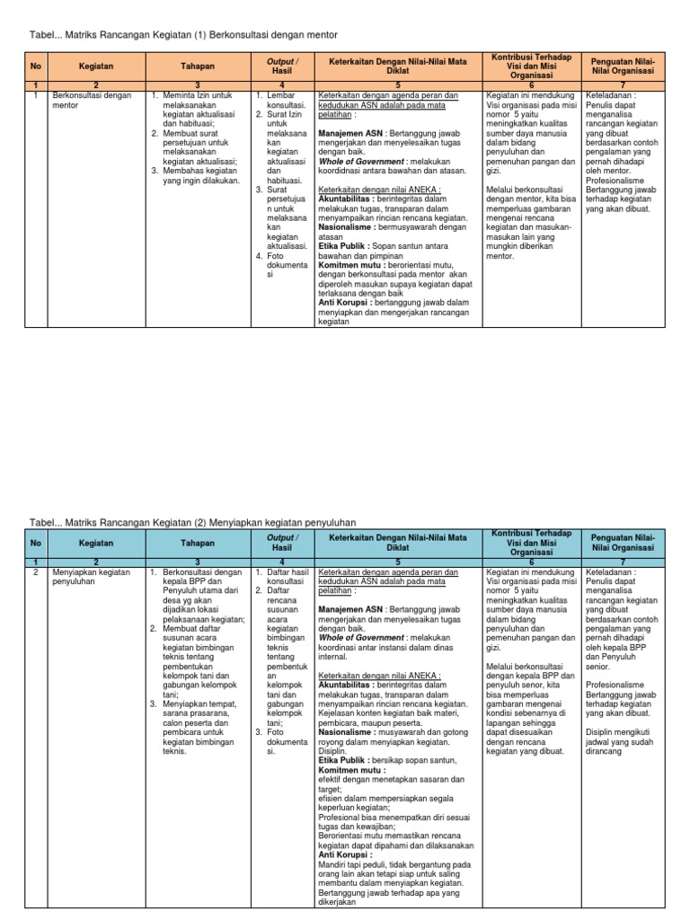 Tabel Matriks Rancangan Aktualisasi | PDF