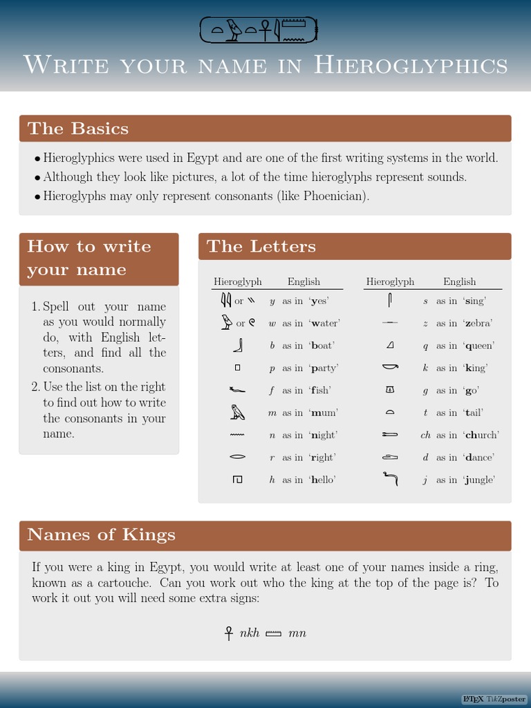 The Basics: Write Your Name in Hieroglyphics Write Your Name in ...