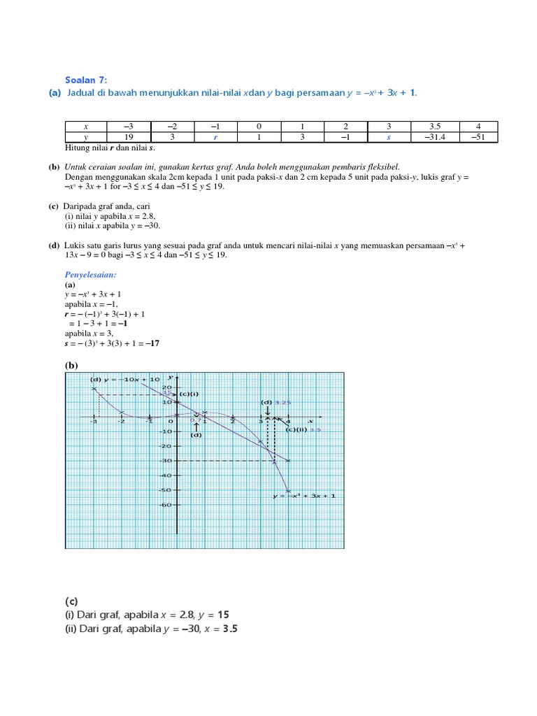 Latihan Histogram | PDF