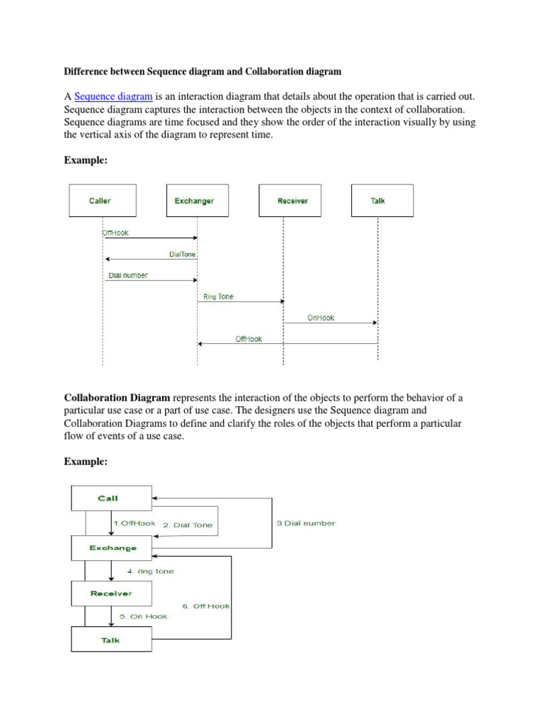 Comparing Sequence Diagrams and Collaboration Diagrams: Key Differences ...