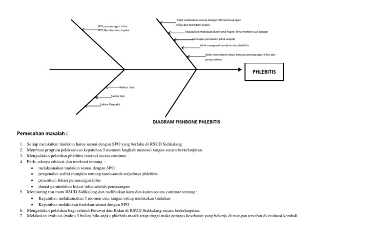 Diagram Fishbone Phlebitis | PDF