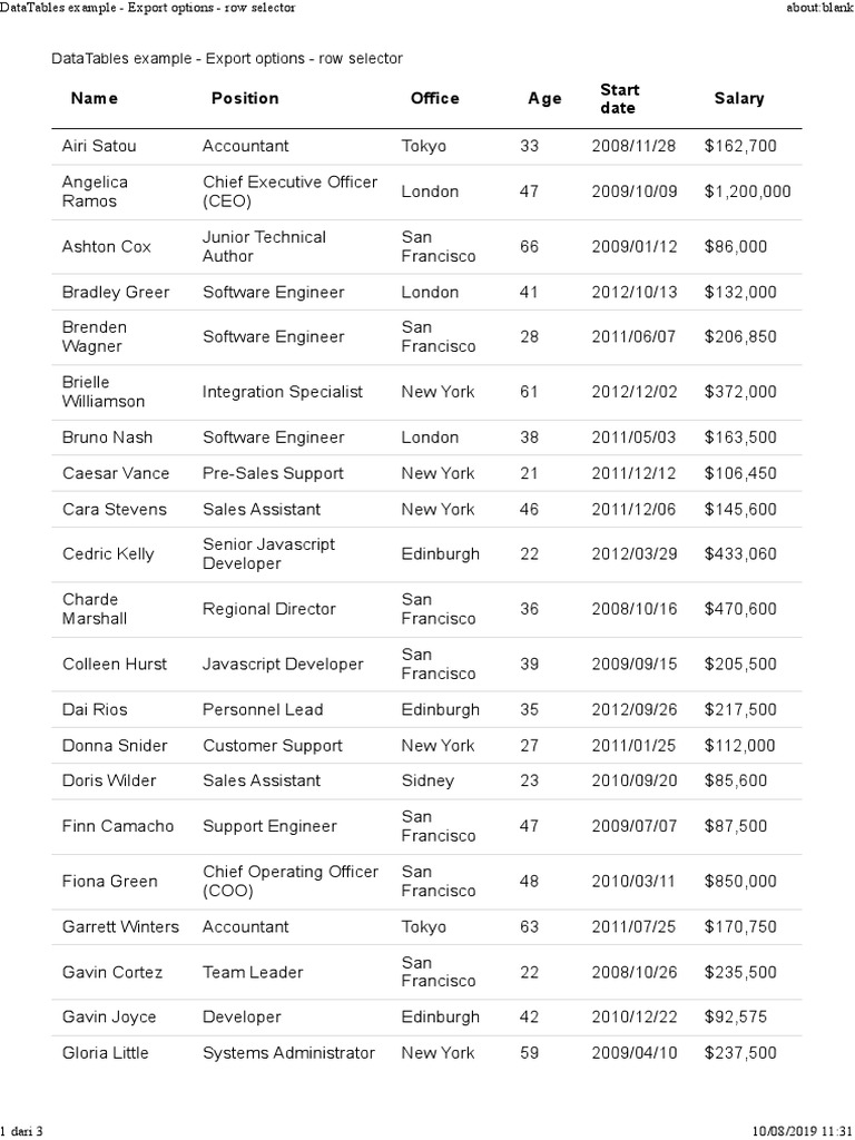 Name Position Office Age Start Date Salary: Datatables Example - Export ...