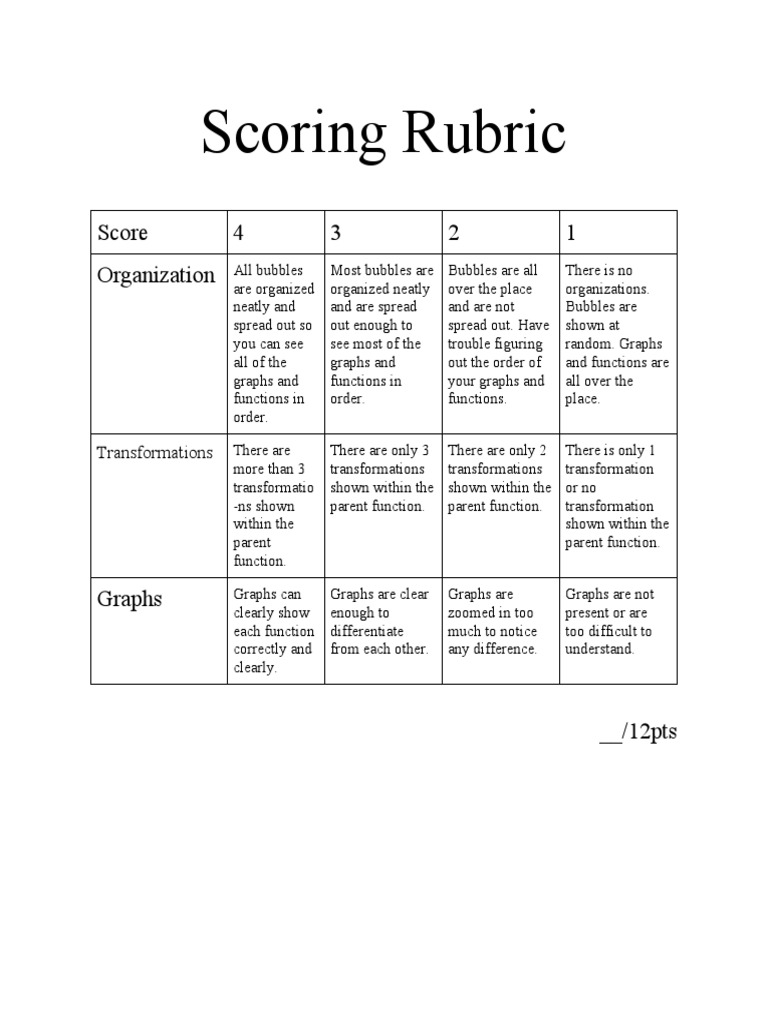 Scoring Rubric | PDF