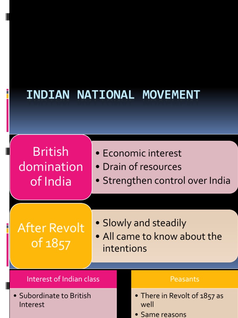 Indian National Movement Overview (1885-1947) | PDF | Indian National ...