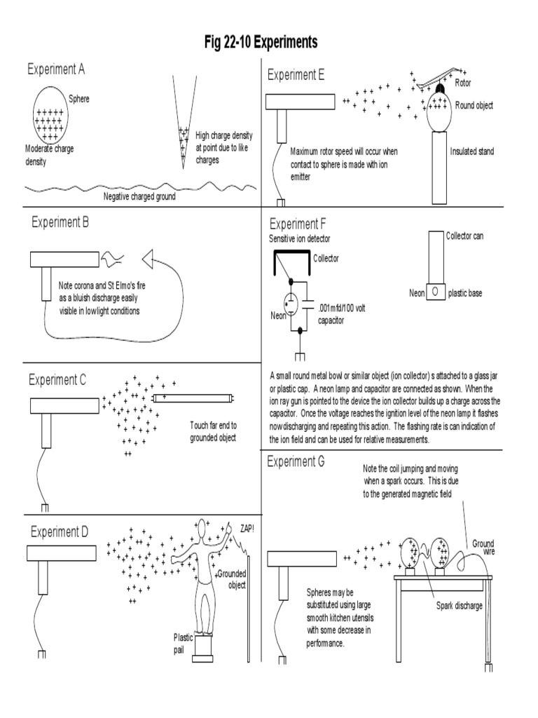 Fig 22-10 Experiments: Experiment A Experiment E ...