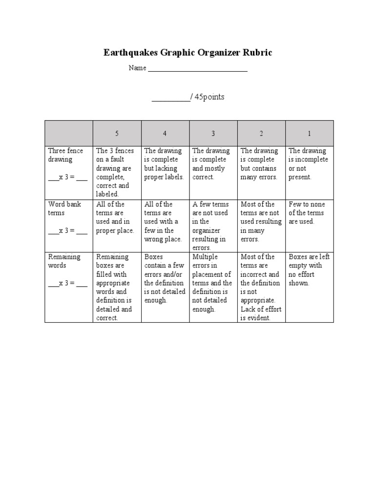 earthquakes graphic organizer rubric