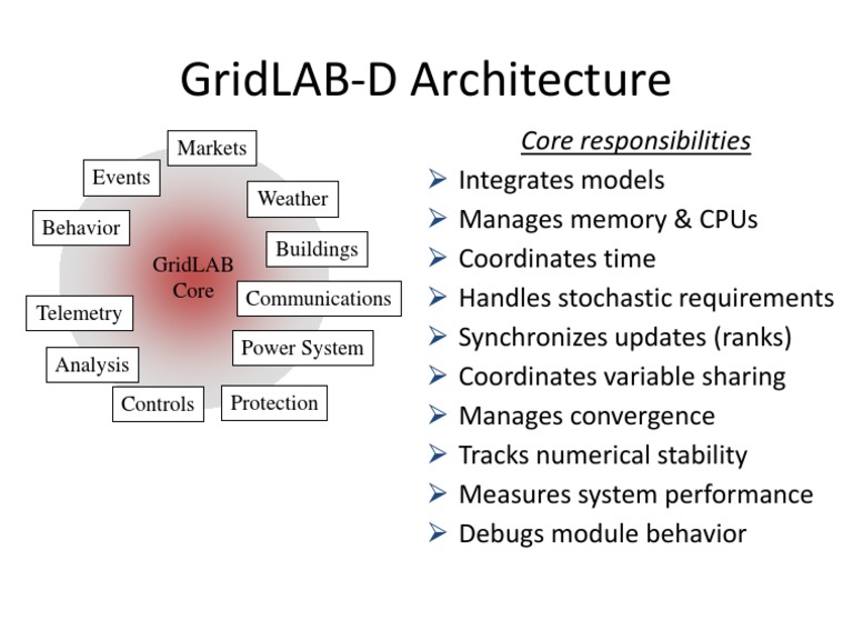 GridLAB D Architecture | PDF