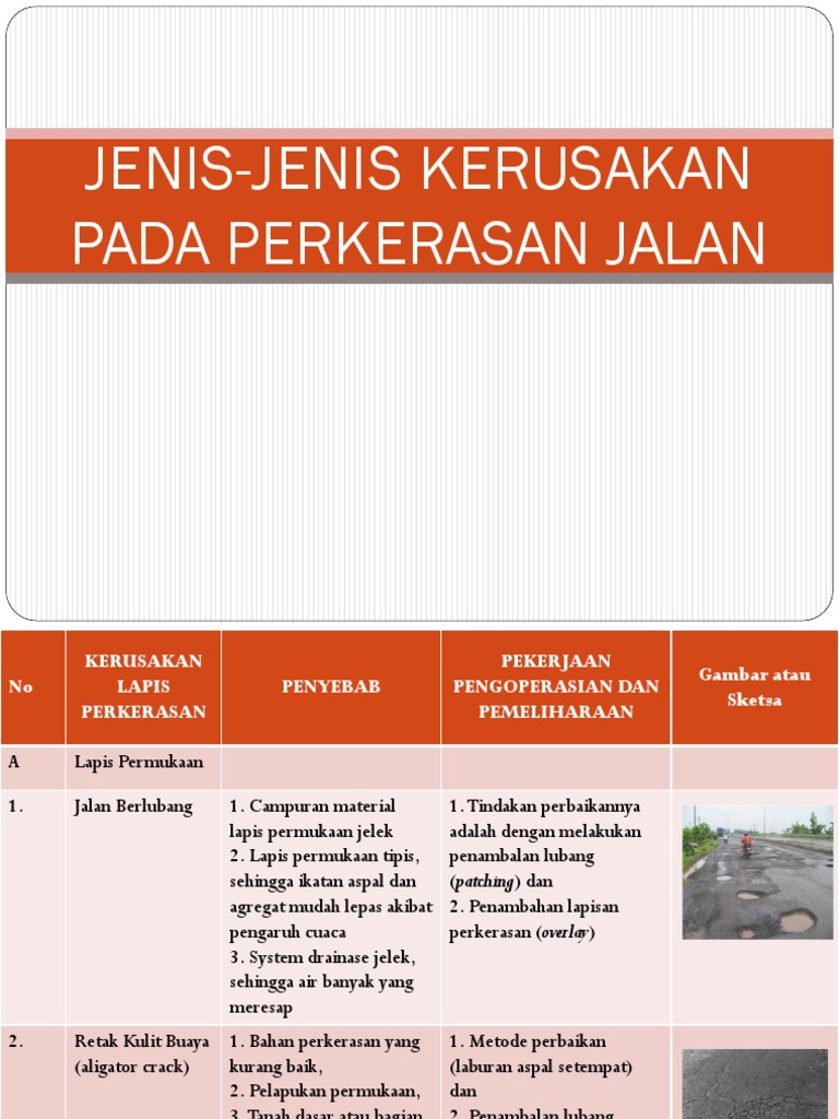 Kerusakan dan Perbaikan Jalan | PDF