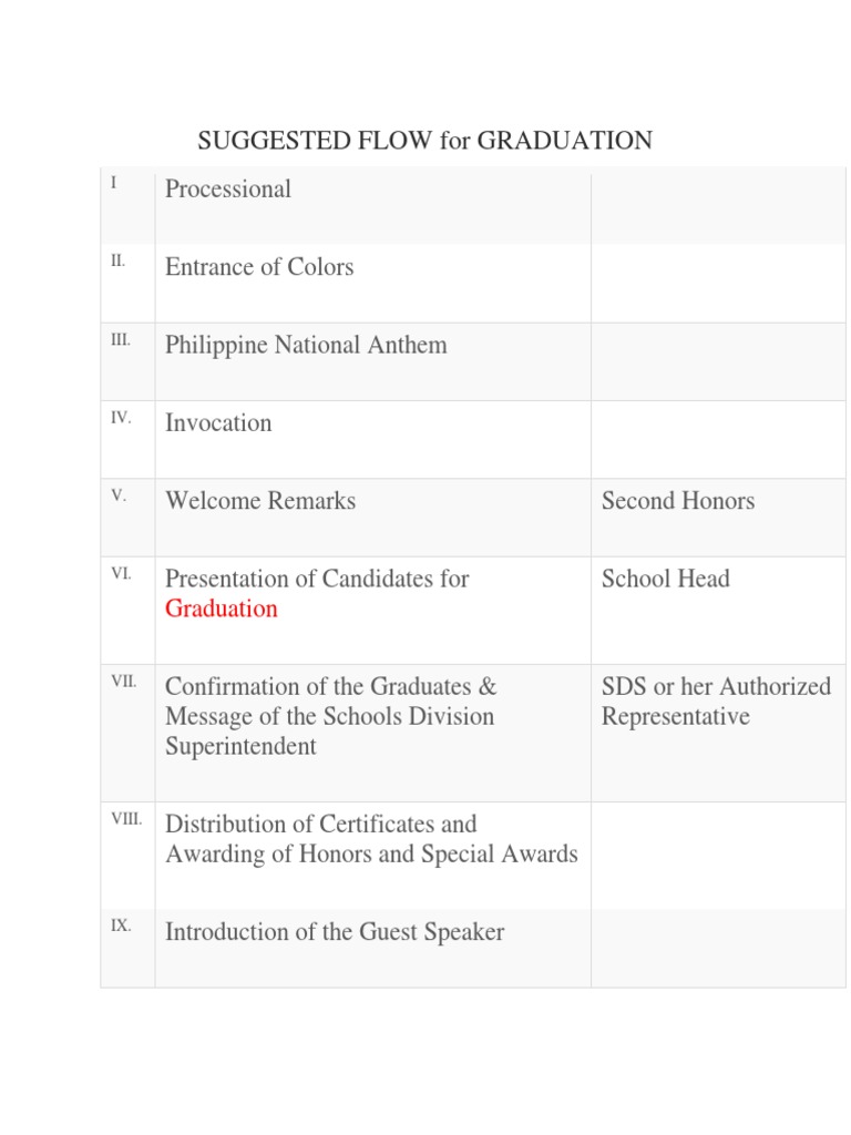 Suggested Flow For Graduation | PDF | Curriculum | Learning