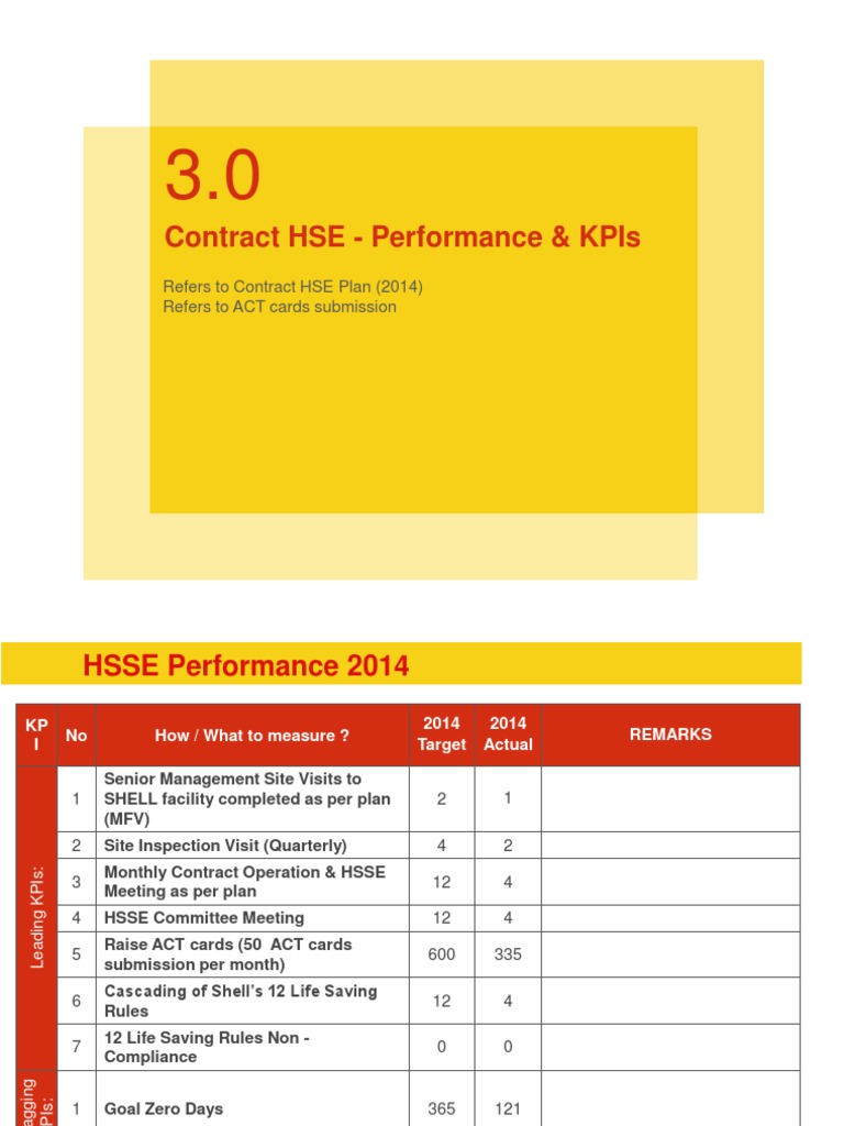 BPR Pack - PPT (HSSE) | PDF | Safety | Government
