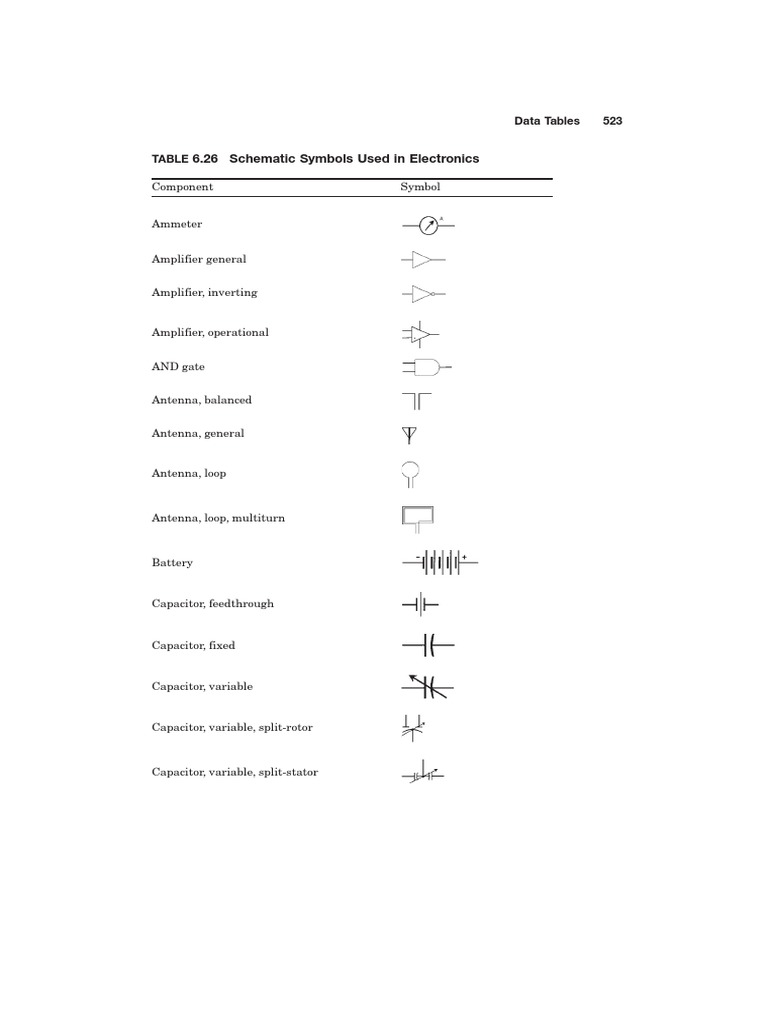 Schematic Symbols for Electronic Components | PDF | Switch | Transistor