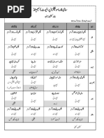 Basf Masterprotect 1812 Tds PDF | PDF | Sewage Treatment | Concrete