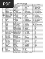 Claves de Radio | PDF