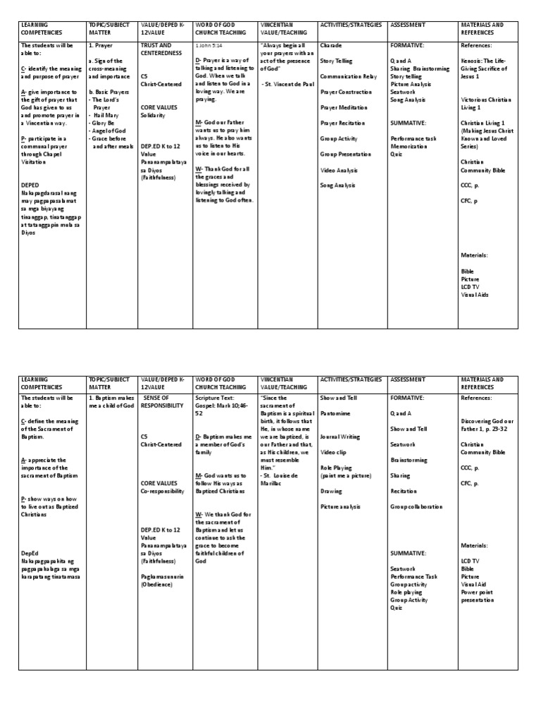 Grade 1 Syllabus 2019-2020 | PDF | Mary, Mother Of Jesus | Baptism