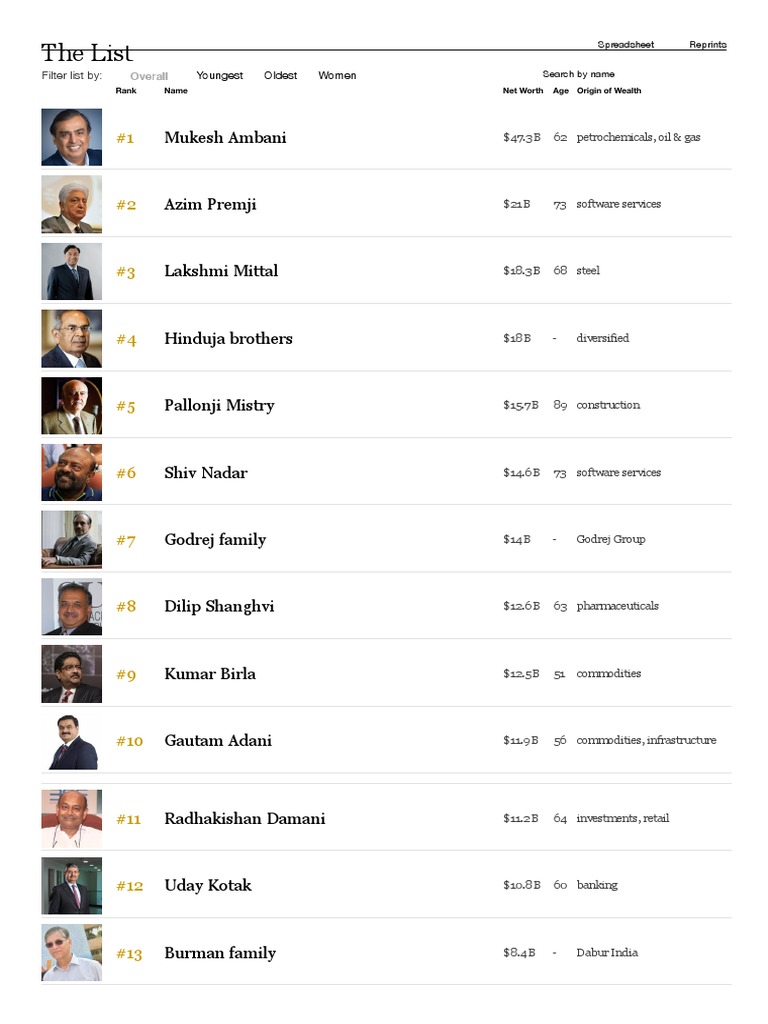 India's 100 Richest People List | PDF | Economy Of India | Business