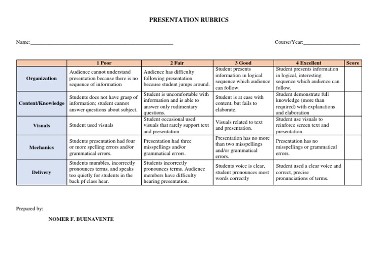 Scoring Rubrics | PDF | Psychological Concepts | Learning