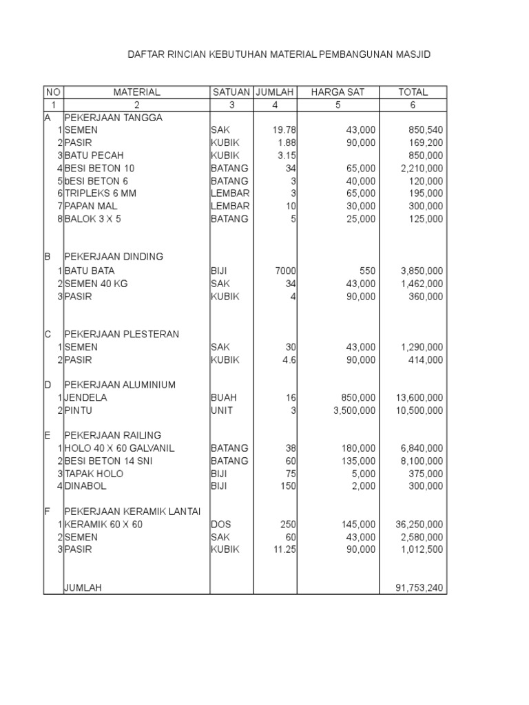 Contoh RAB MAsjid | PDF