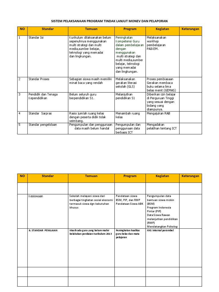 Sistem Pelaksanaan Program Tindak Lanjut Monev Dan Pelaporan Part 5 | PDF Sistem Pelaksanaan Program Tindak Lanjut Monev Dan Pelaporan Part 5 | PDF