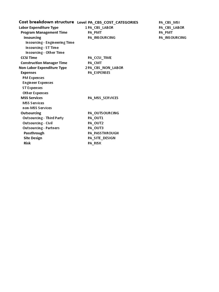Cost Breakdown Structure: Level Pa - Cbs - Cost - Categories | PDF