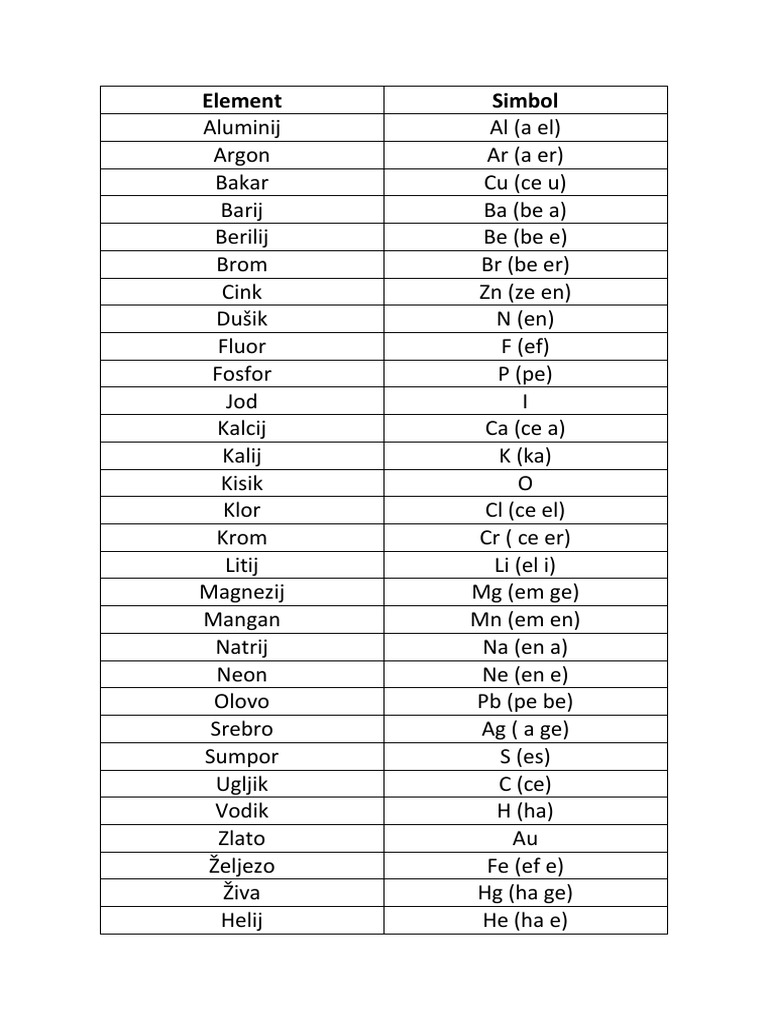 Kemijski Elementi Tablica | PDF