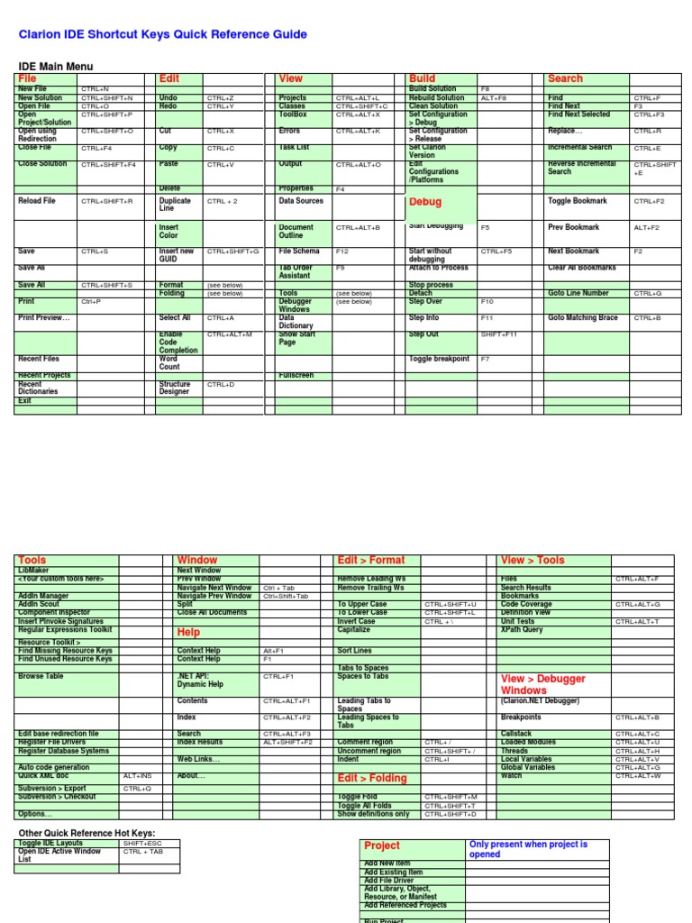 Clarion IDE Shortcut Key Quick Guide | PDF | Tab (Gui) | Information Technology Management