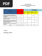 Detailed Lesson Plan in Grade 8 EIM | PDF | Electrical Connector | Components