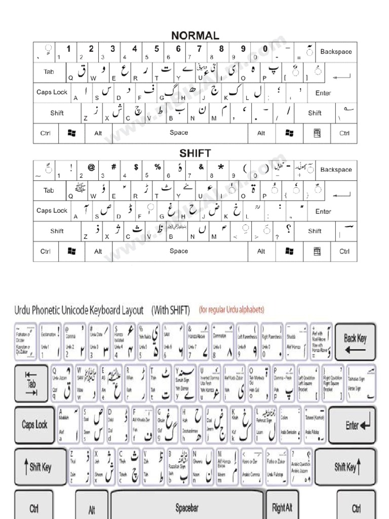 Urdu Font Keyboard | PDF