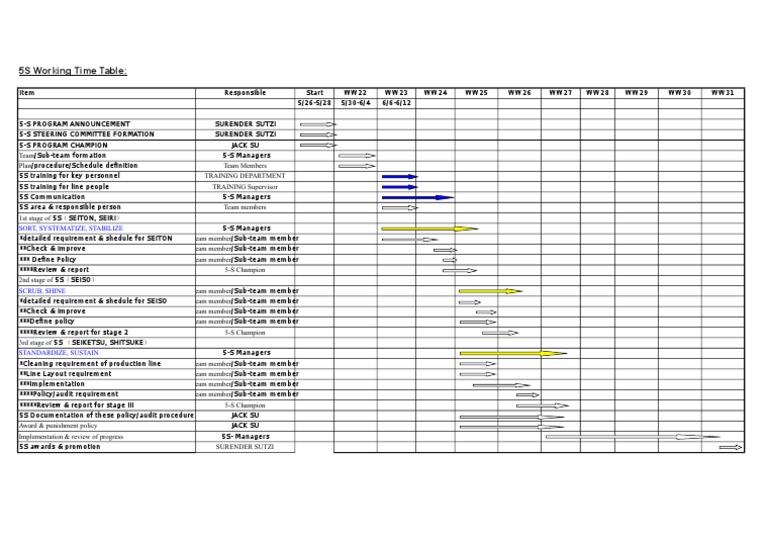 5S Planned Activities and Timeline | PDF
