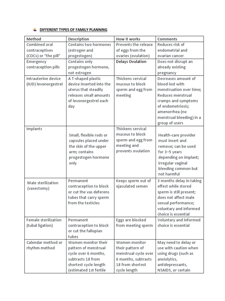 Method Description How It Works Comments: Different Types of Family ...