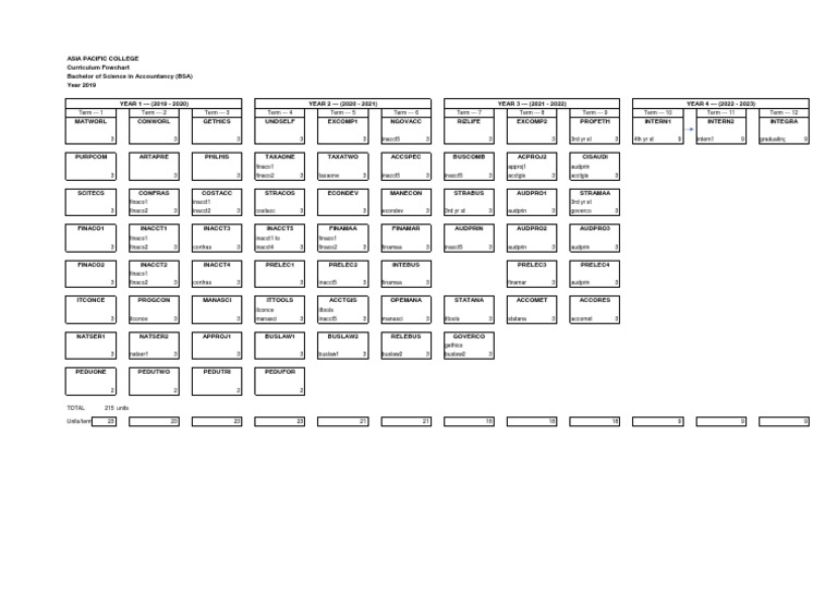 BSA 2019 Flowchart | PDF