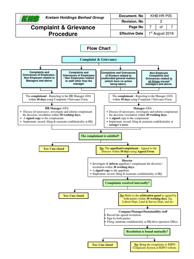 Complaint & Grievance Procedure: Flow Chart | PDF | Complaint | Public Law