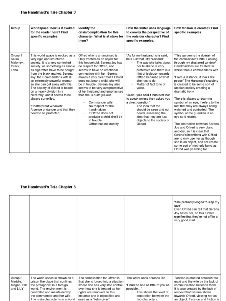 Handmaids Tale Chapter 3 Notes | PDF