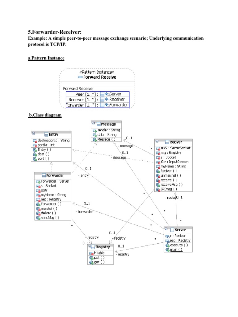 Peer-to-Peer Message Exchange Using TCP/IP: Design and Implementation ...