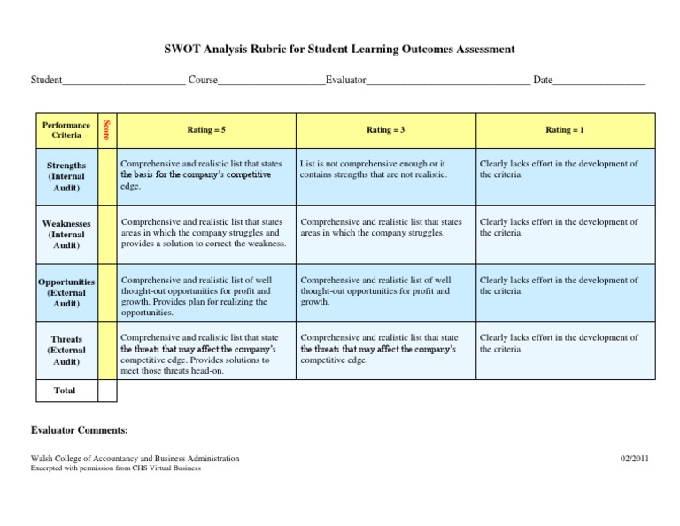 SWOT Analysis Rubric For Student Learning Outcomes Assessment | PDF