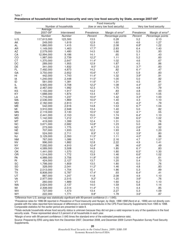 Hunger Report State Numbers | Download Free PDF | Current Population ...