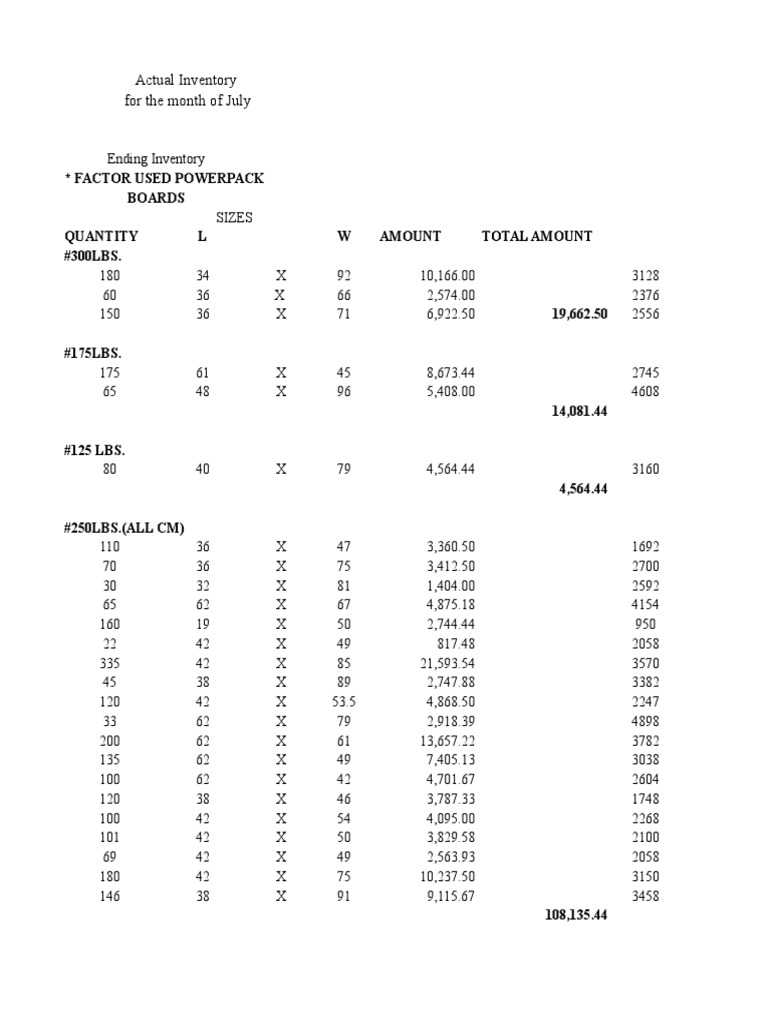 Actual Inventory For The Month of July: Factor Used Powerpack Boards ...