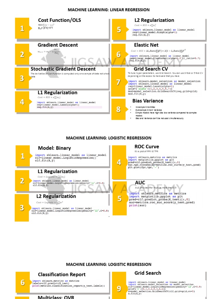 Linear Regression Cheat Sheet | Download Free PDF | Receiver Operating Characteristic | Deep ...
