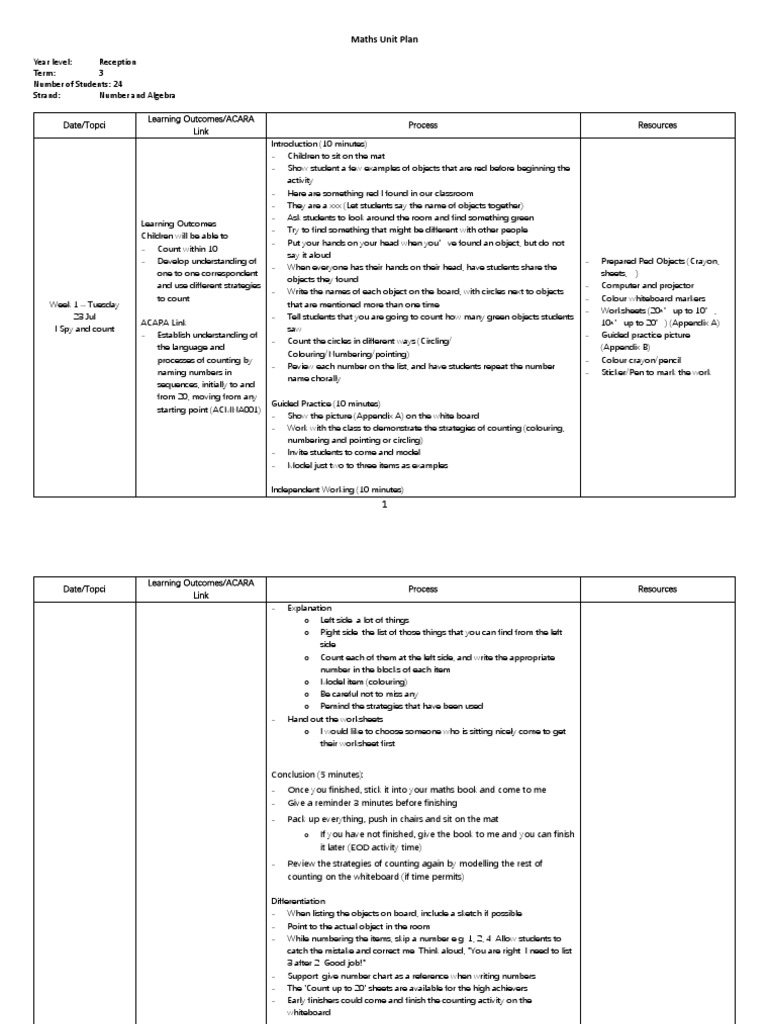 Date/Topci Learning Outcomes/ACARA Link Process Resources: Maths Unit ...