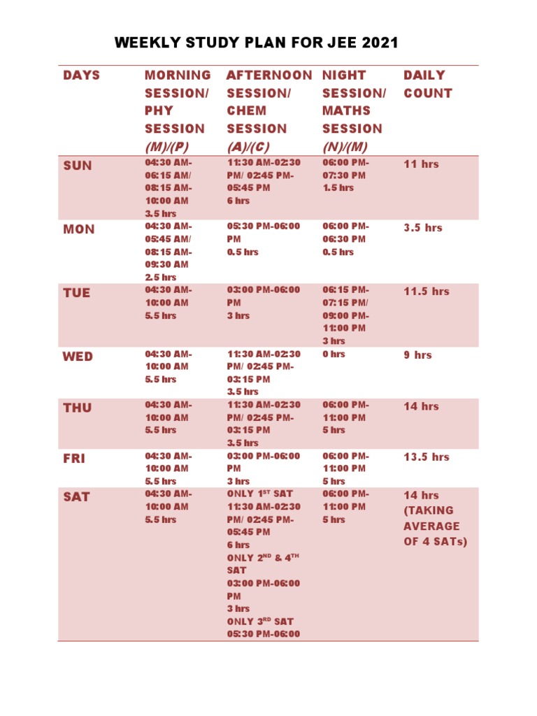 Weekly Study Plan For Jee 2021 | PDF