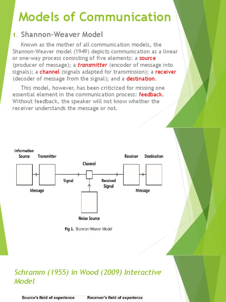 Models of Communication | PDF | Communication | Human Communication