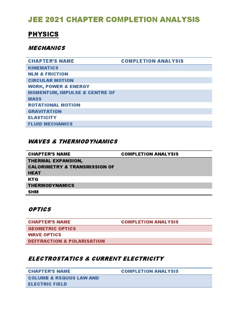 Jee Chapter Completion Analysis | PDF | Equations | Chemical Reactions