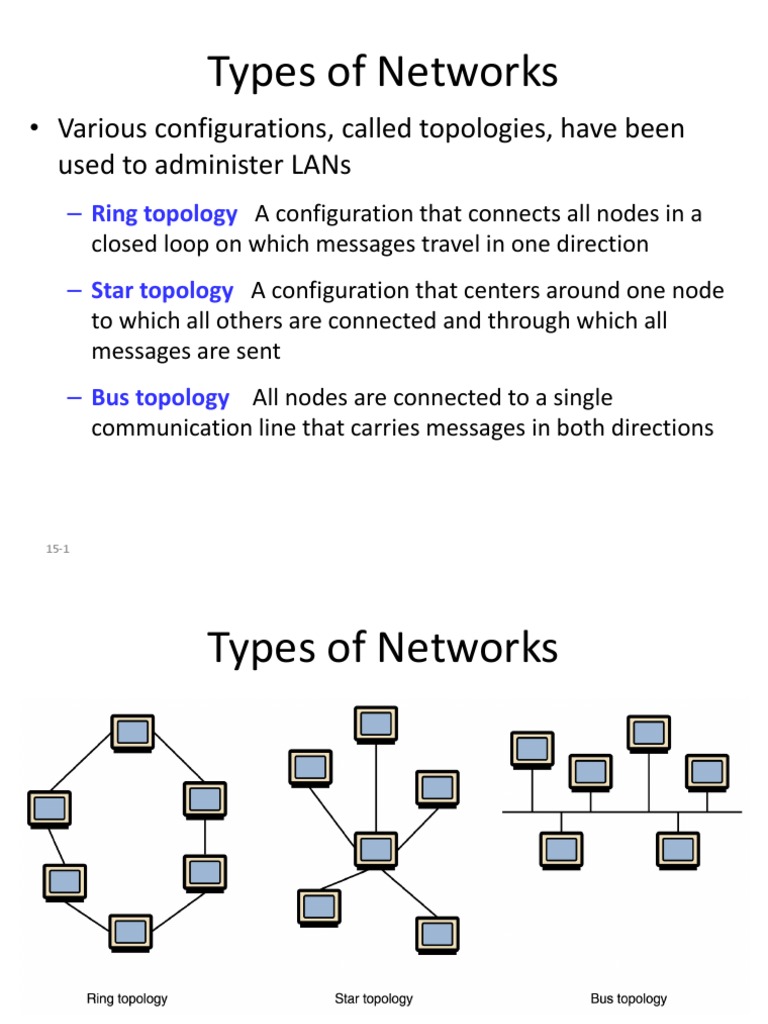 Types of Network Topologies | PDF | Network Topology | Computer Network